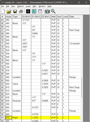 Tutorial for Thermoplastic Piping Analysis as per ASME NM.1 using CAEPIPE