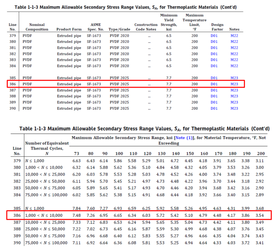 Tutorial for Thermoplastic Piping Analysis as per ASME NM.1 using CAEPIPE