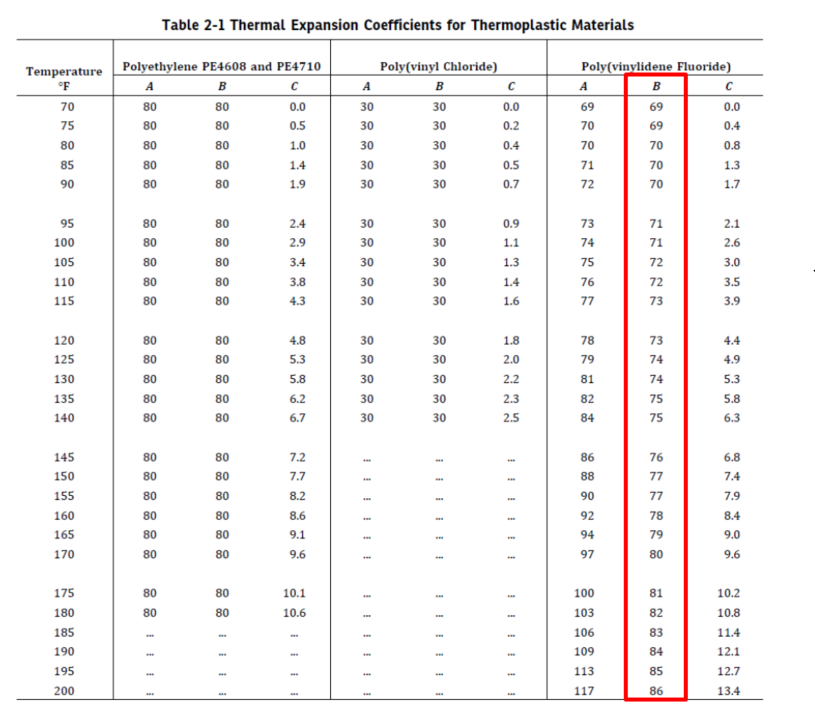 Tutorial for Thermoplastic Piping Analysis as per ASME NM.1 using CAEPIPE