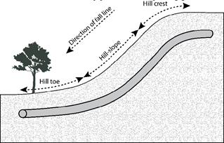 Tutorial on Hydrogen Pipeline Analysis as per ASME B31.12 Part PL using ...