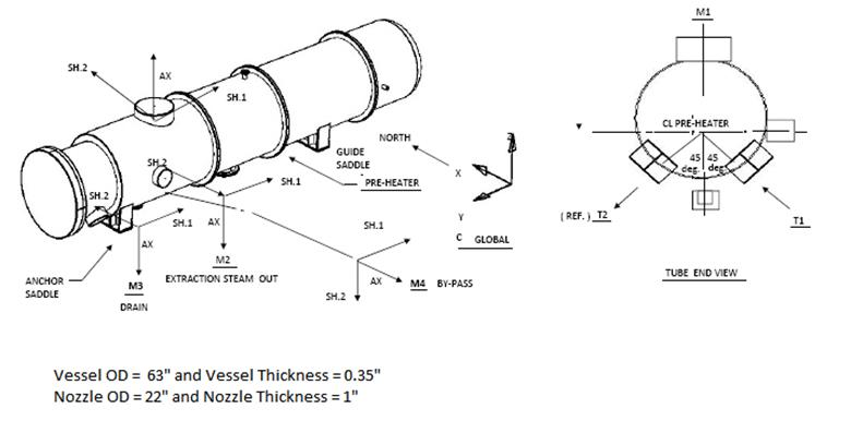 Tutorial on Local Shell Stresses at Nozzles to Equipment (WRC-537)