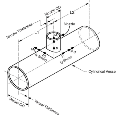 Tutorial on Local Shell Stresses at Nozzles to Equipment (WRC-537)