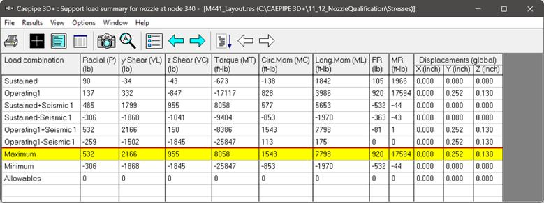 Tutorial on Local Shell Stresses at Nozzles to Equipment (WRC-537)