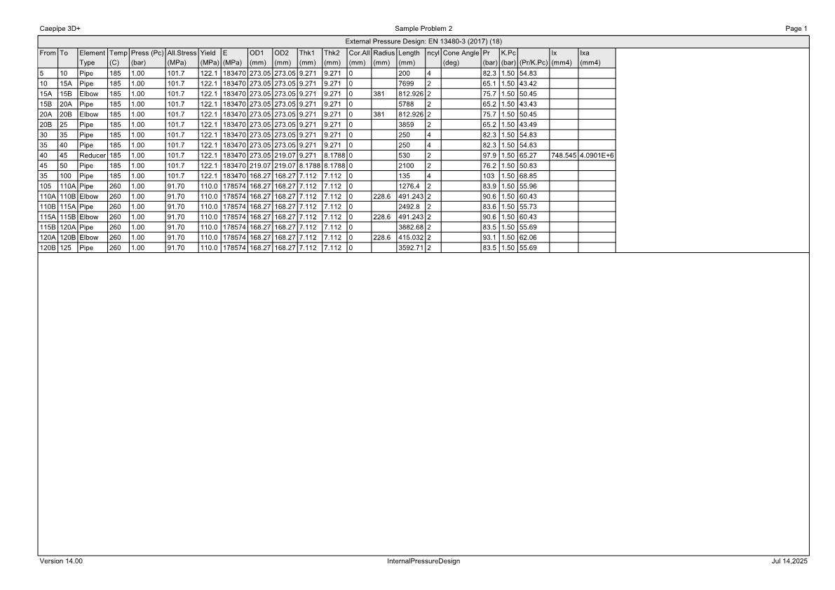 Tutorial on Pressure Design of Pipe and Pipe Fittings
