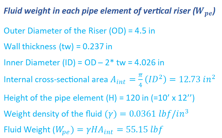 Tutorial on Tall Vertical Pipe Riser using CAEPIPE